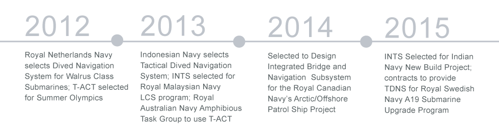 About OSI Maritime Systems | OSI Maritime Systems