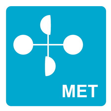 System Capability Modules