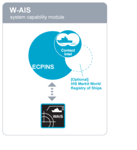 Leading Naval Navigation & Tactical Systems