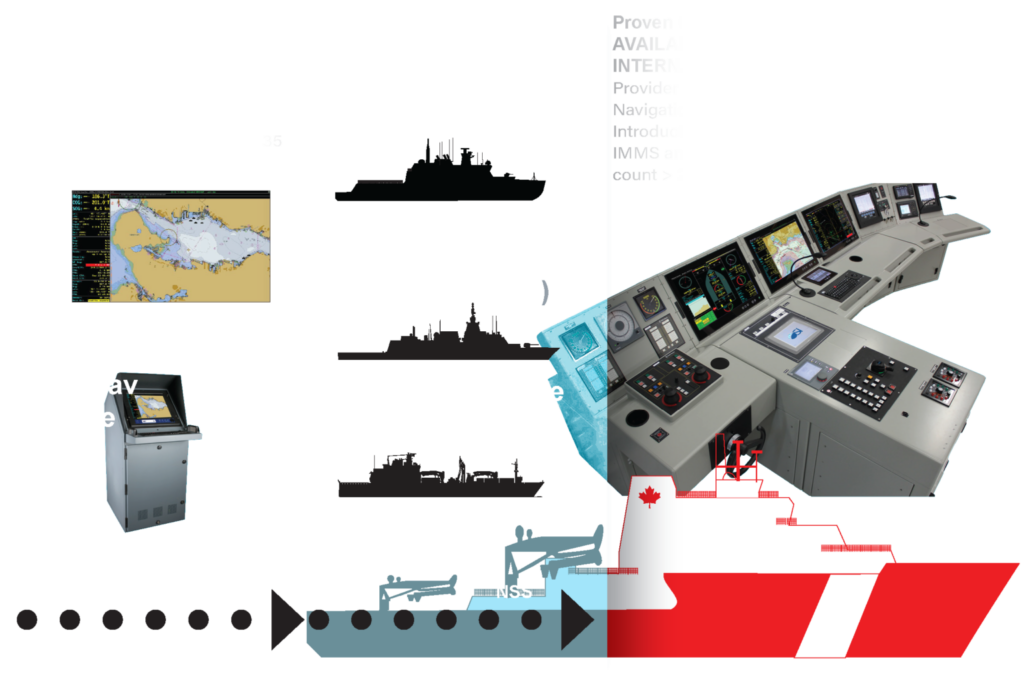Leading Navigation Systems, Global in Scope, 100% Canadian – OSI ...