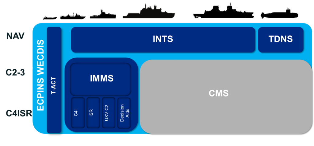 IMMS - Integrated Mission Management System