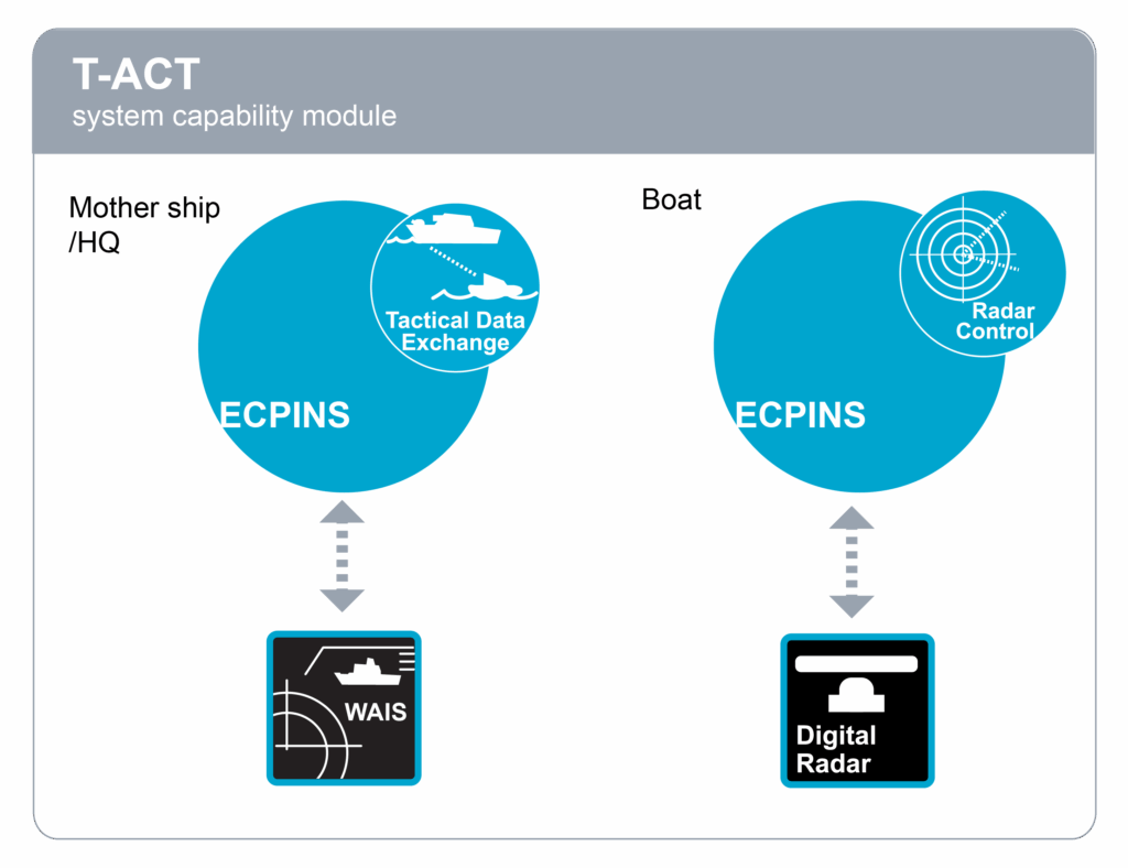 Leading Naval Navigation & Tactical Systems