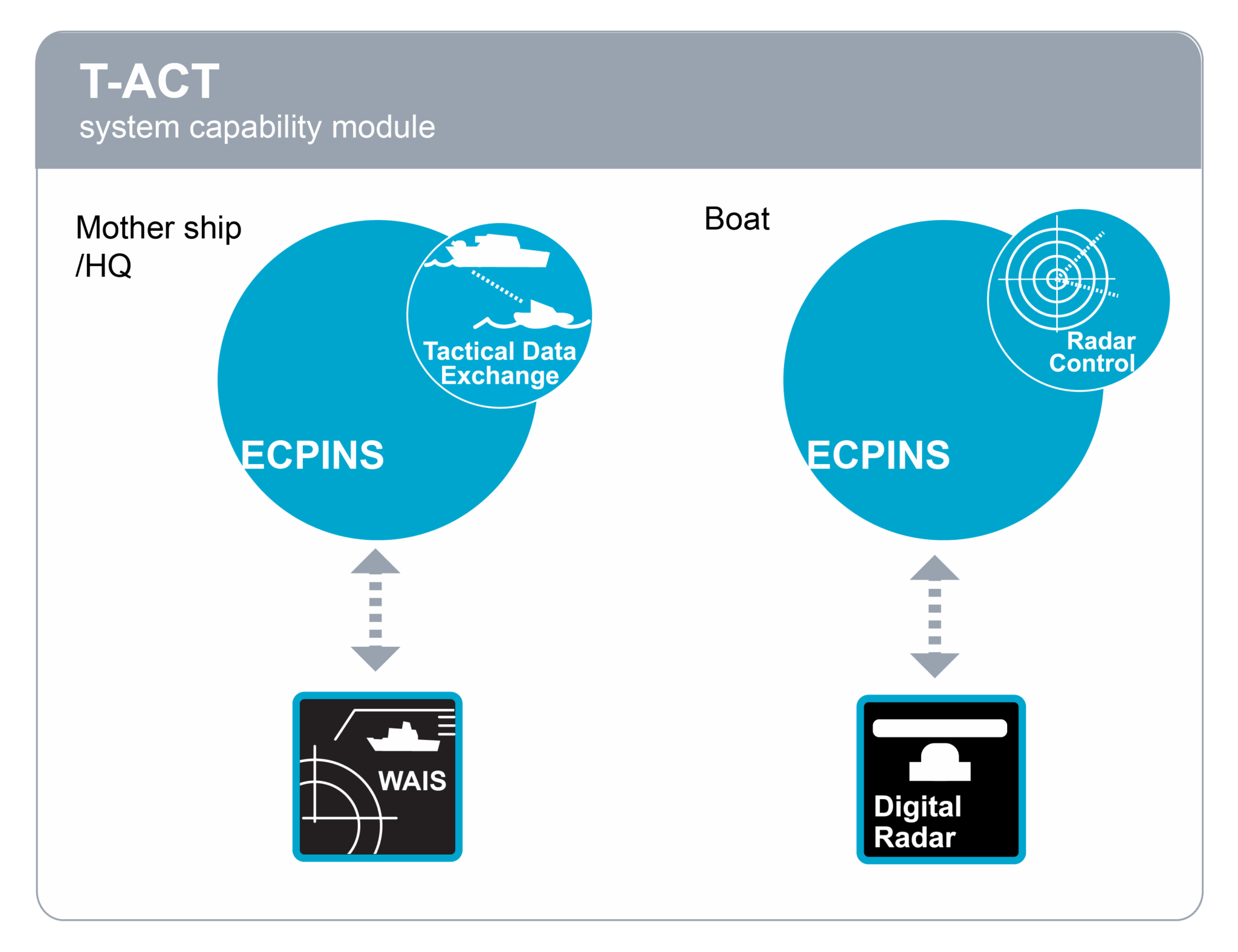 Leading Naval Navigation & Tactical Systems